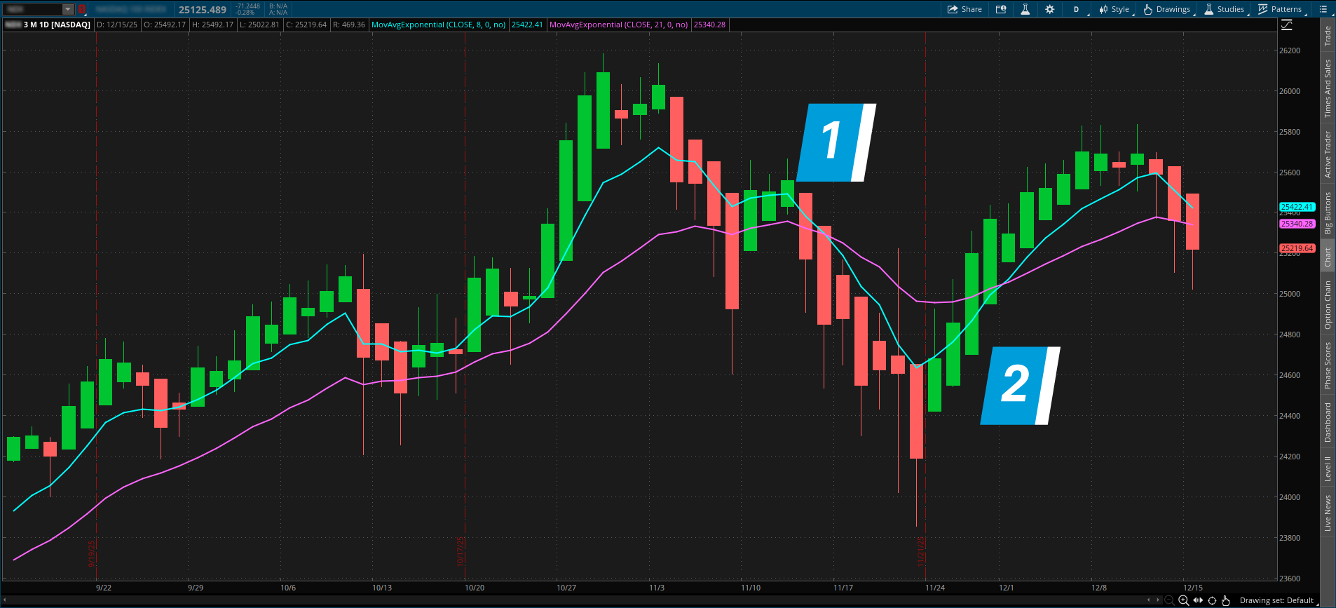 How to Use Heikin Ashi Charts