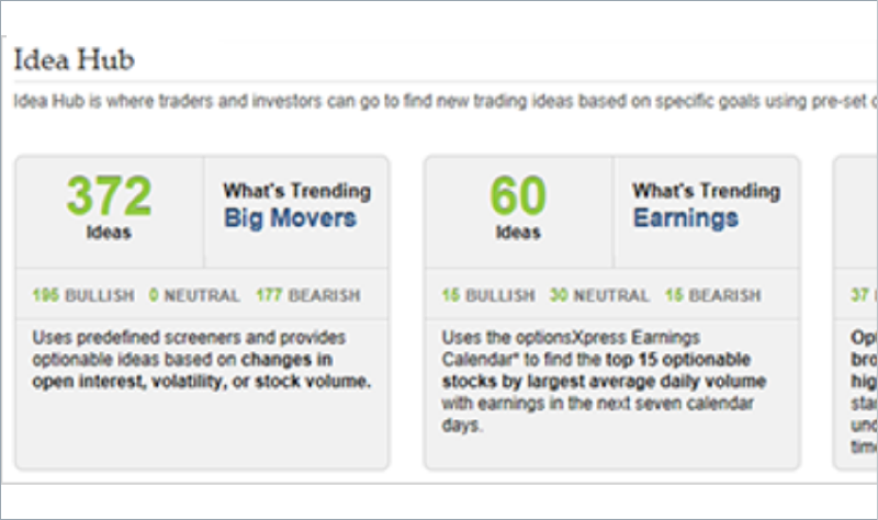 Trading Options | Charles Schwab