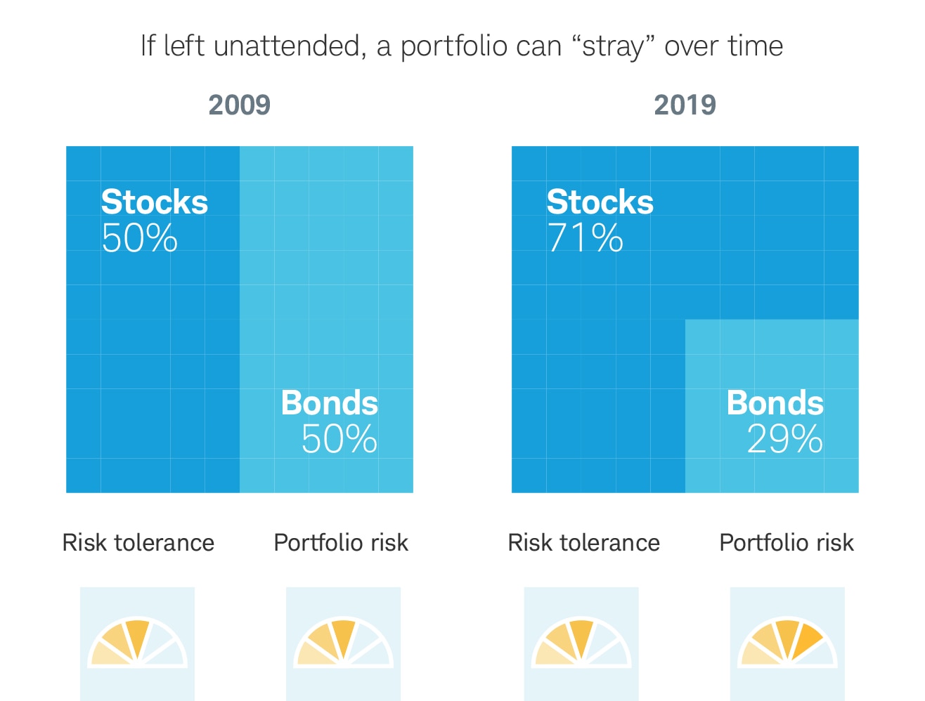 7 for U.S. Investing principles investing success | Charles Schwab