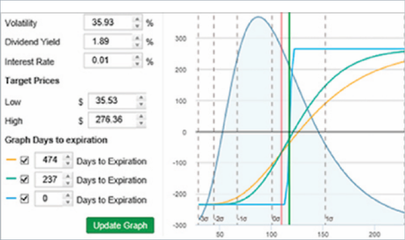 Trading Options | Charles Schwab